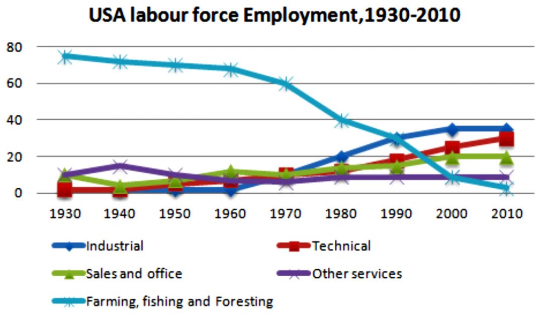 Writing Practice Test 95 | IELTS Training Online